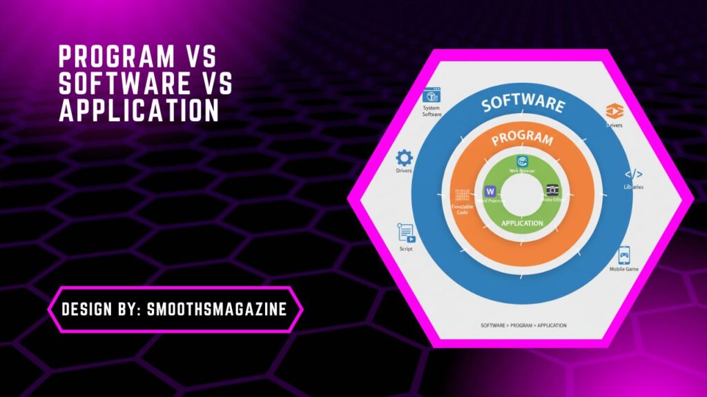 Program vs Software vs Application - Beginner to Expert Guide!